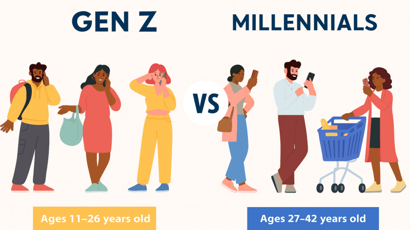 How Gen Z Consumes Advertising Differently from Millennials in 2026 ...